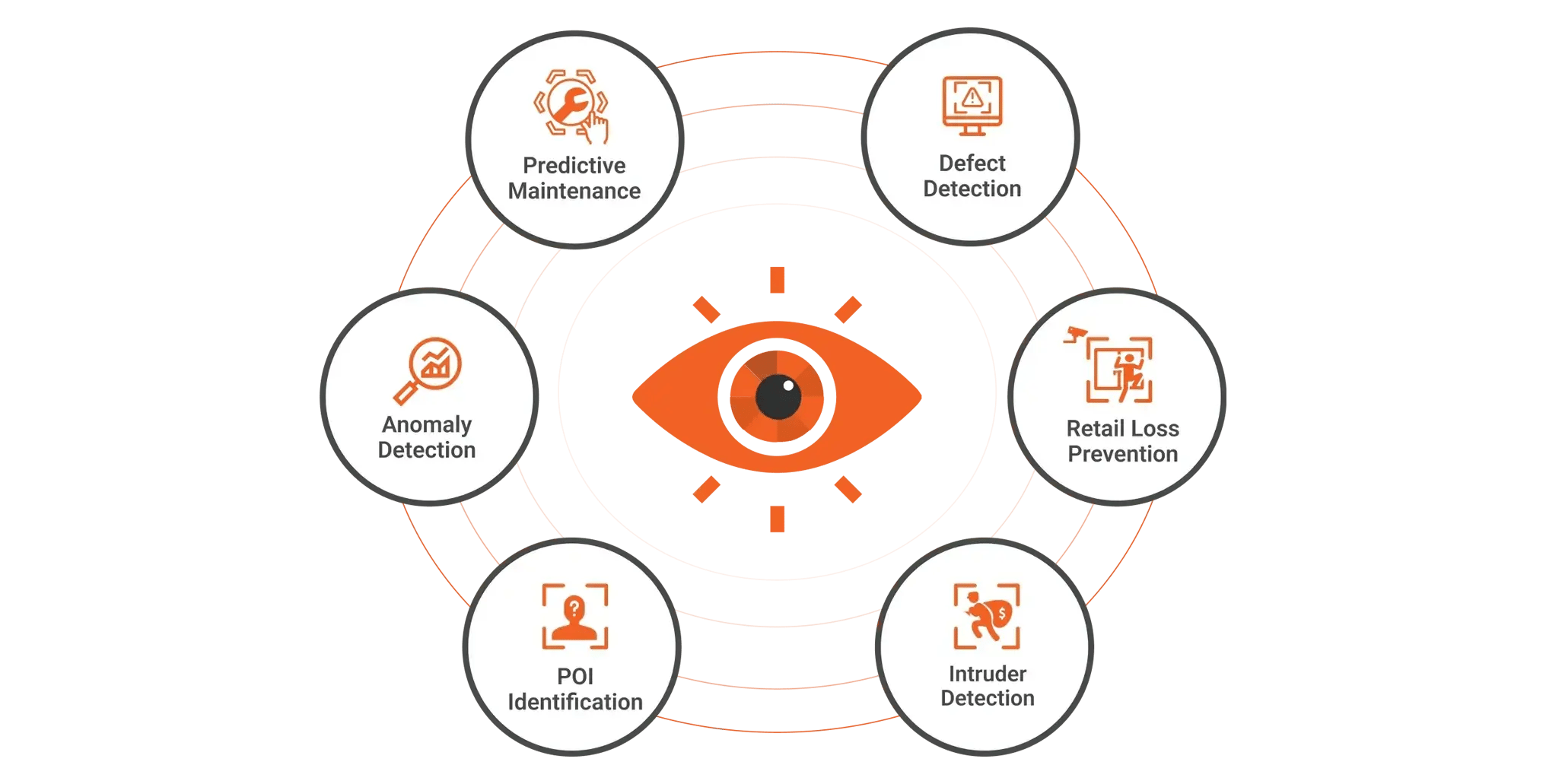 Understanding Computer Vision Services